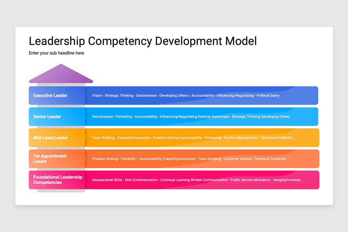 Competency Models PowerPoint Template | Nulivo Market